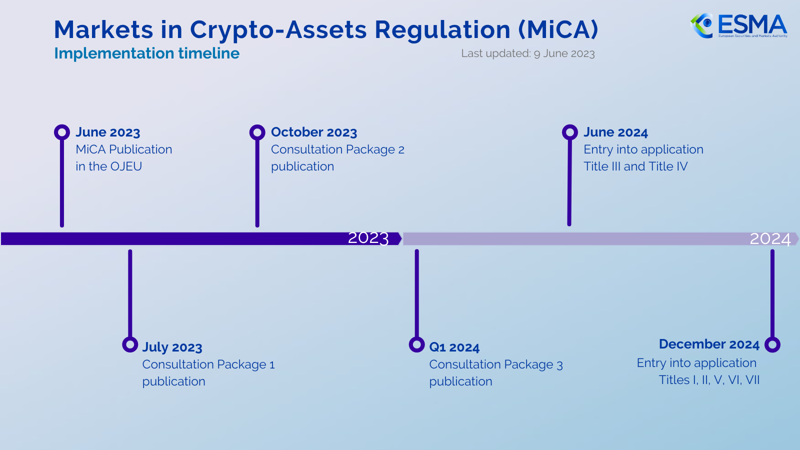 GoMiCA - Your Gateway to MiCA Compliance